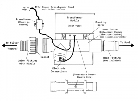Power Ionizer Diagrams | The Pool Ionizer Store